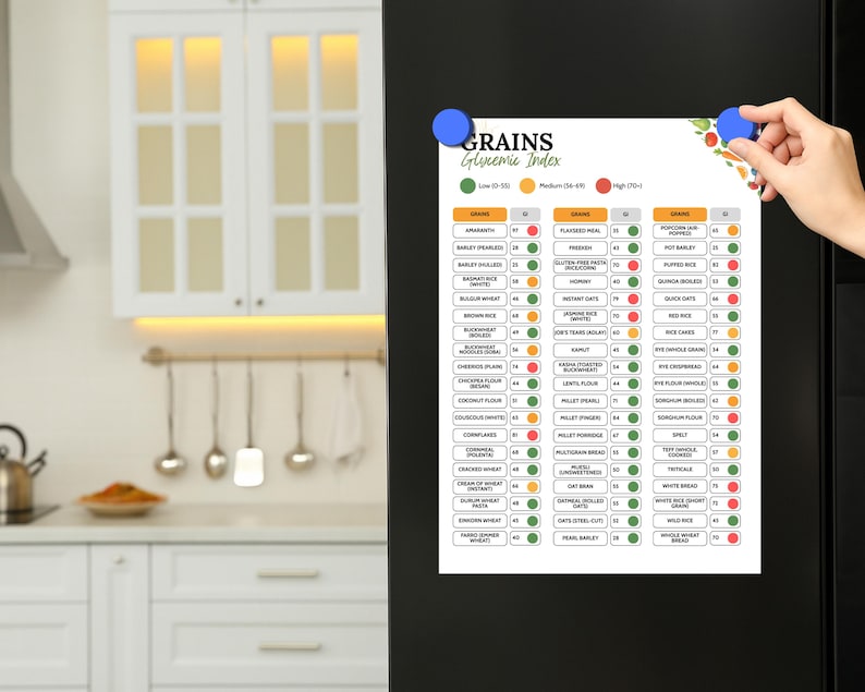 Glycemic Index GI Chart Bundle – Protein, Grains, Fruits, Vegetables ...