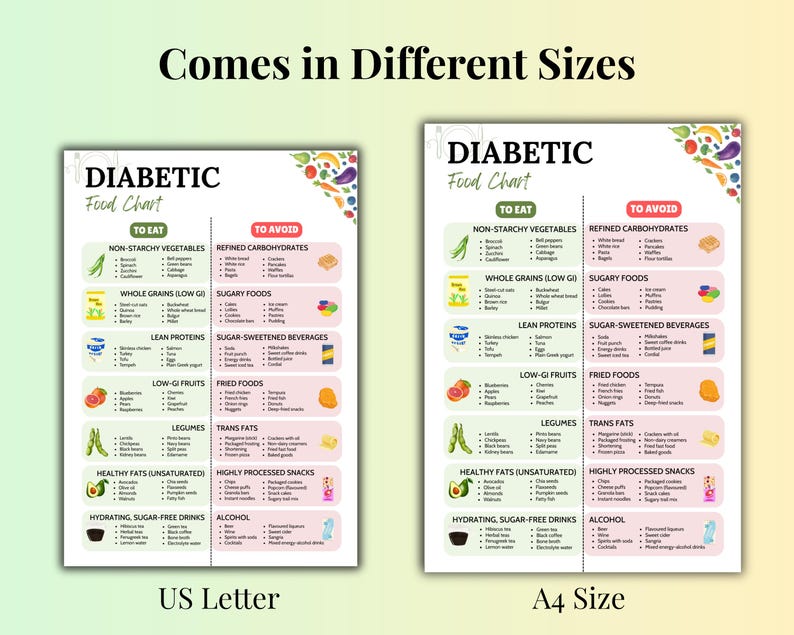 Diabetic Food List, Low Carb Meal Plan for Type 2 Diabetes, Printable ...