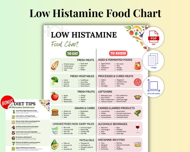 Low Histamine Diet Chart, Food List for Histamine Intolerance & Gut ...