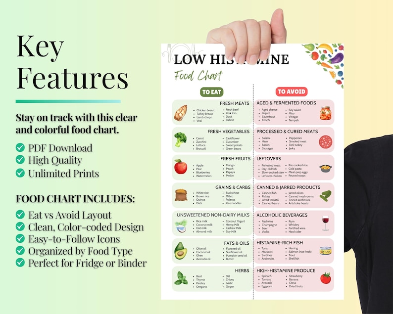 Low Histamine Diet Chart, Food List for Histamine Intolerance & Gut ...