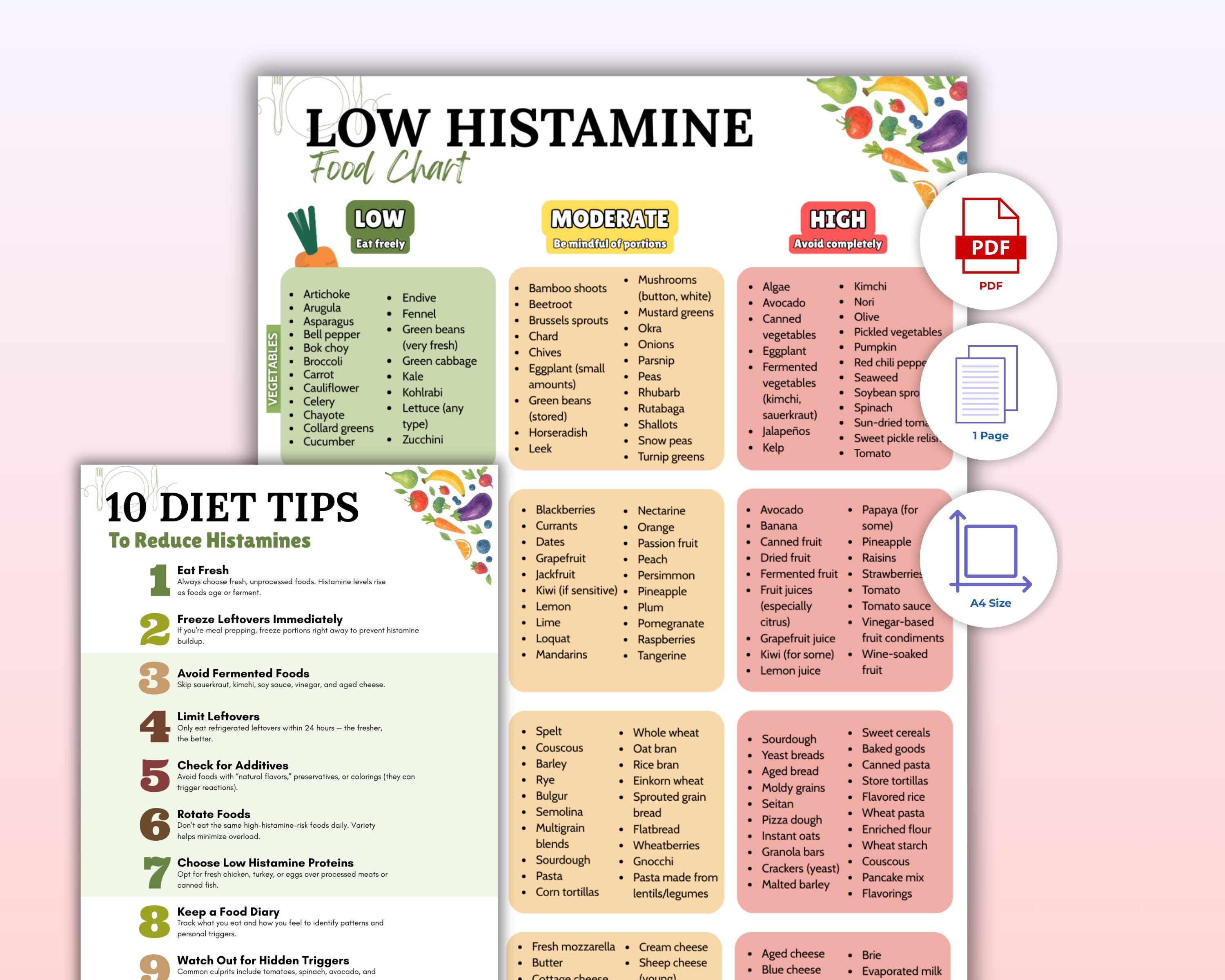 Low Histamine Food Chart Printable – Visual Guide to Low Histamine Diet ...