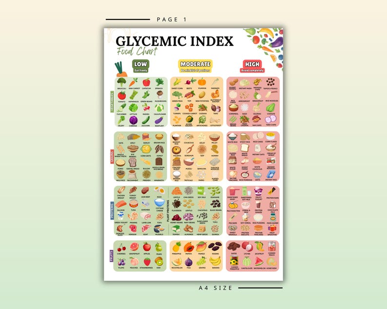 GI Food List Printable – Digital Glycemic Index Chart for Prediabetes ...