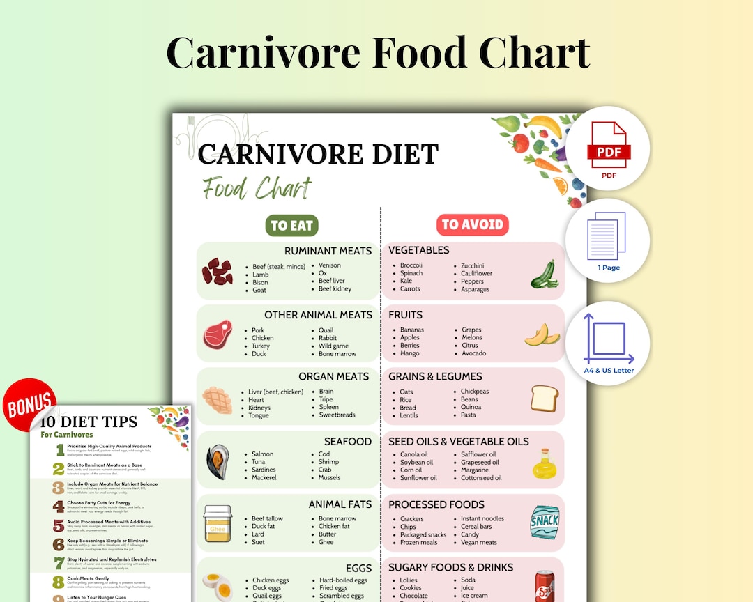 Carnivore Diet Food List, High Protein Keto Meal Plan, Zero Carb ...