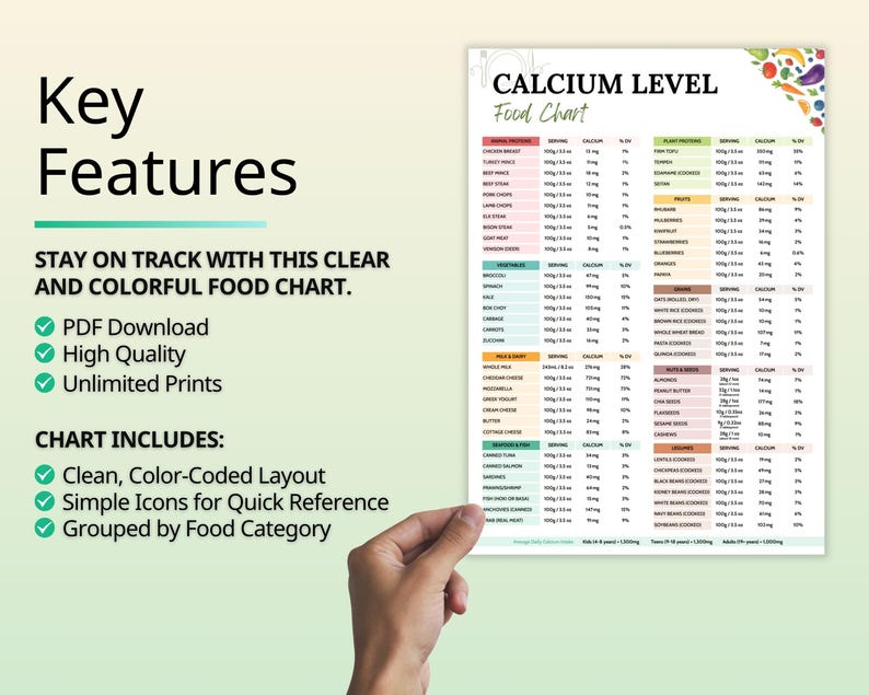 High Calcium Food Chart for Osteoporosis & Bone Health | Printable ...