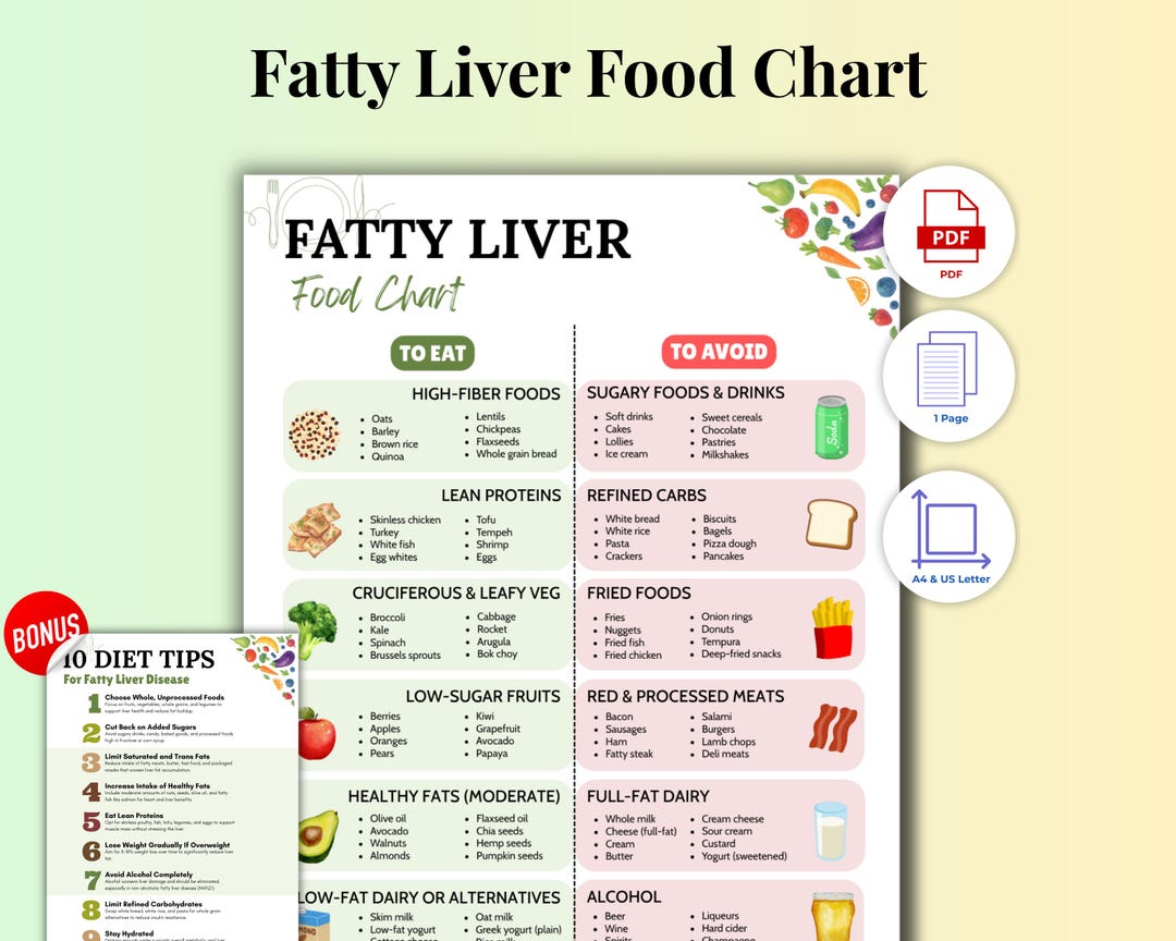 Fatty Liver Food List, Liver Detox Meal Plan, Healthy Fats & Low Sugar ...