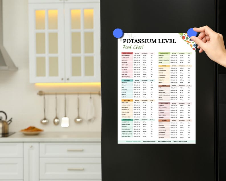 Potassium Food Chart for Kidney Health | Low, Medium & High Potassium ...