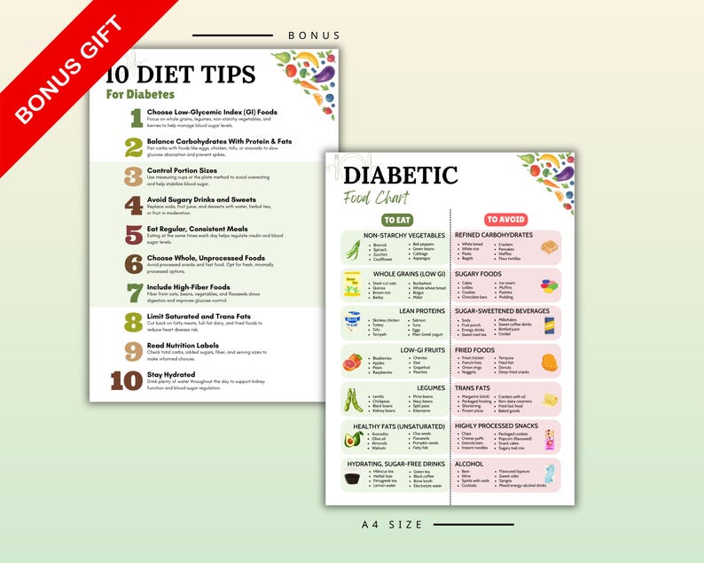 Diabetes Plate Method Chart Printable, Digital Insulin-friendly Food ...