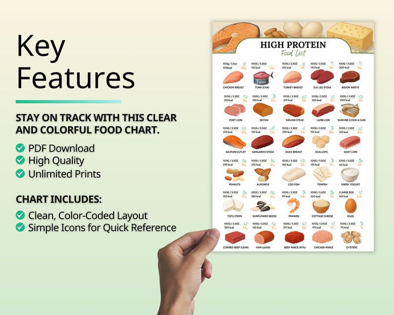 High Protein Food List Printable – Protein Chart PDF | High Protein Foods per 100g | Nutrition ...