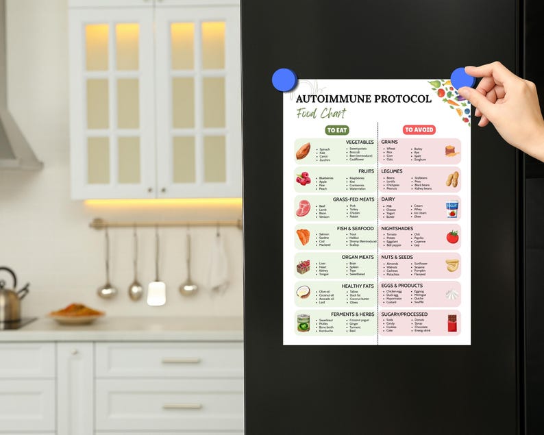 Autoimmune Protocol Diet Chart, AIP Food List for Inflammation, Gut ...