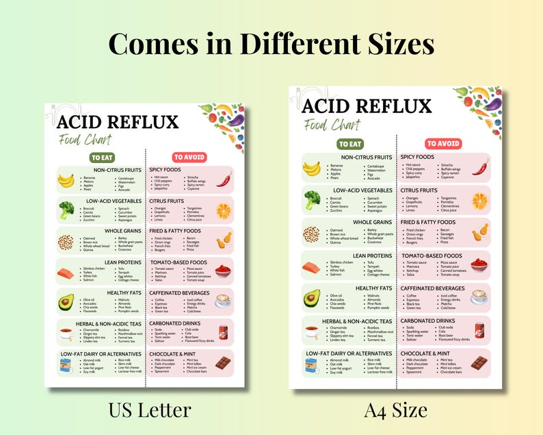 Acid Reflux Diet Food List, GERD Friendly Foods Printable Chart, Low ...