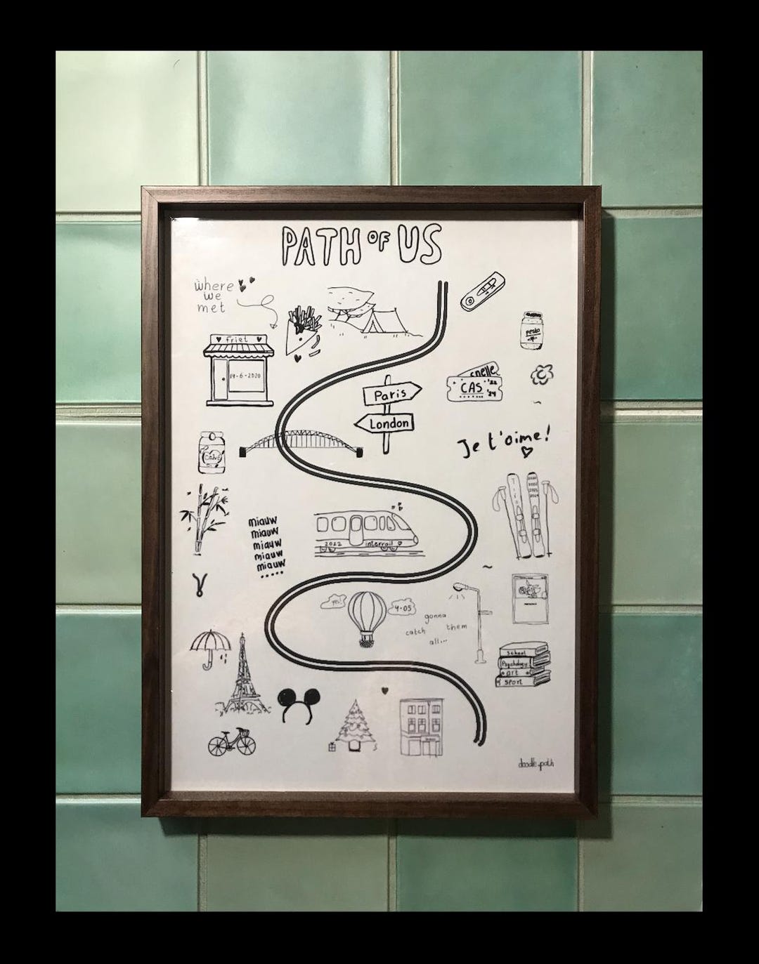 Pathway basic Custom Life Journey Map Personalized Doodle Art of Your ...