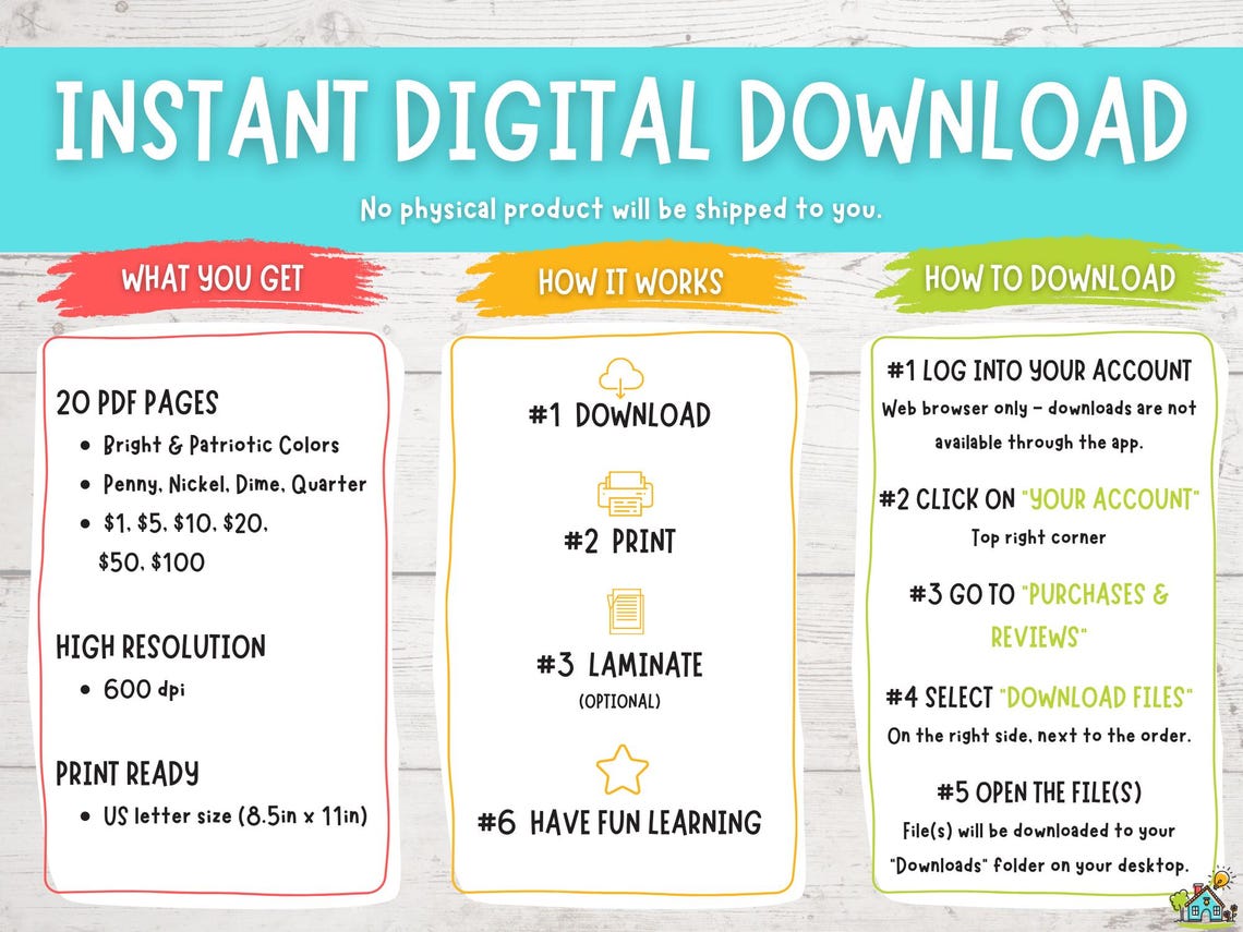 US Money Posters, Classroom Posters, US Coins, US Paper Money, Large ...