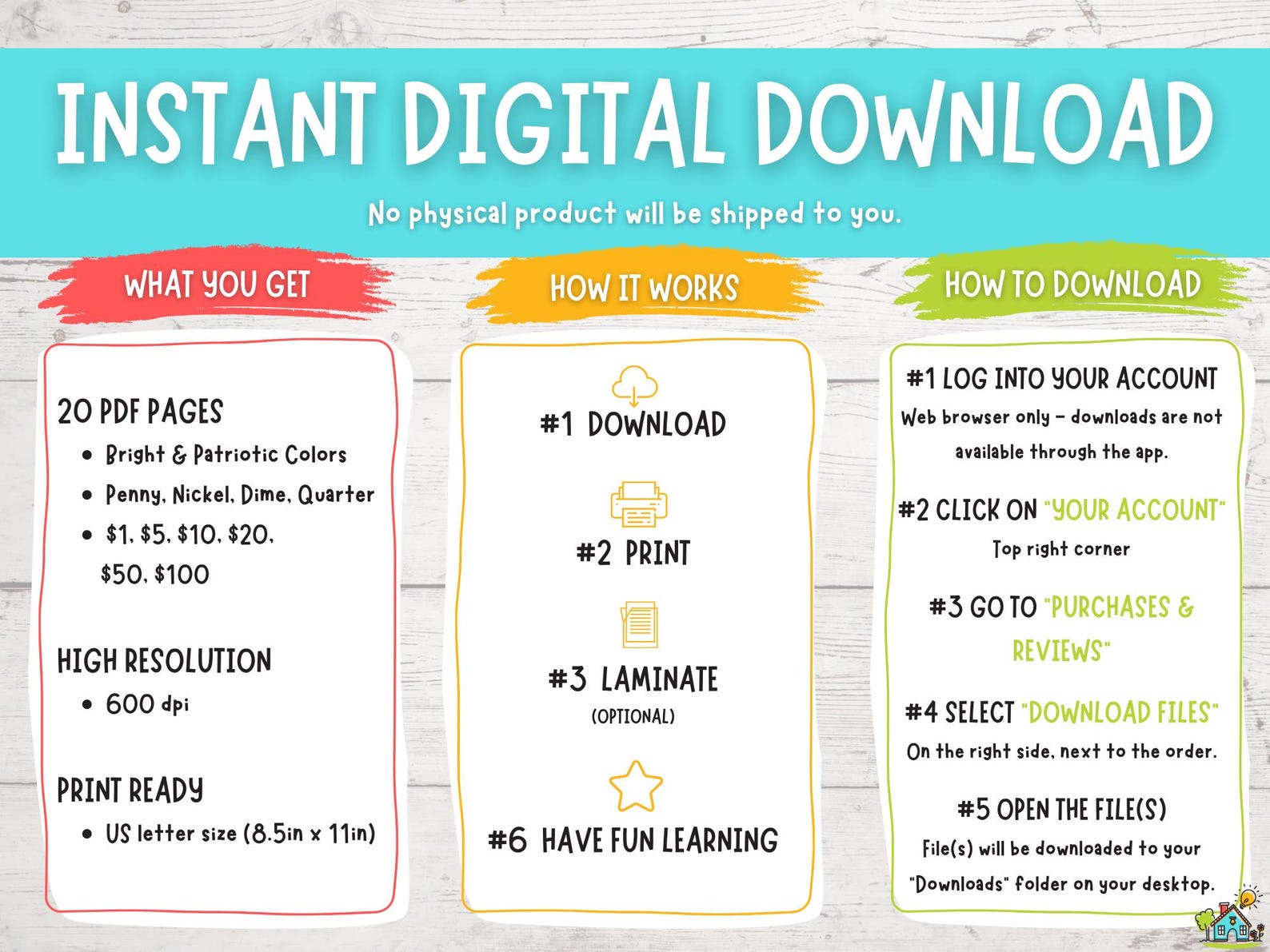 US Money Posters, Classroom Posters, US Coins, US Paper Money, Large ...