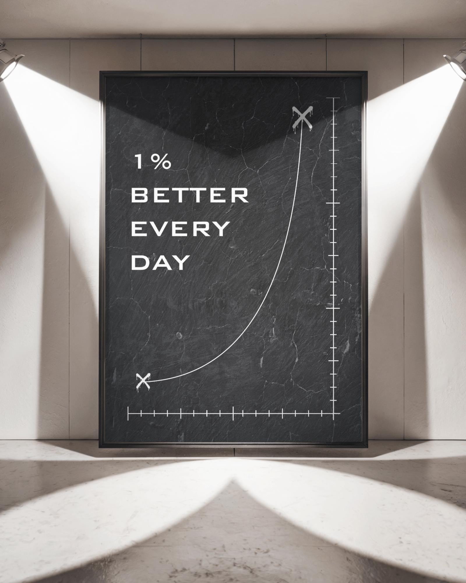 1% Better Every Day - Motivational Poster | Inspiring Wall Art ...