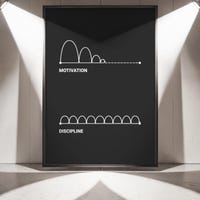 Motivational Definition Posters 3 Piece Wall Art Set for Home Gym Wall ...