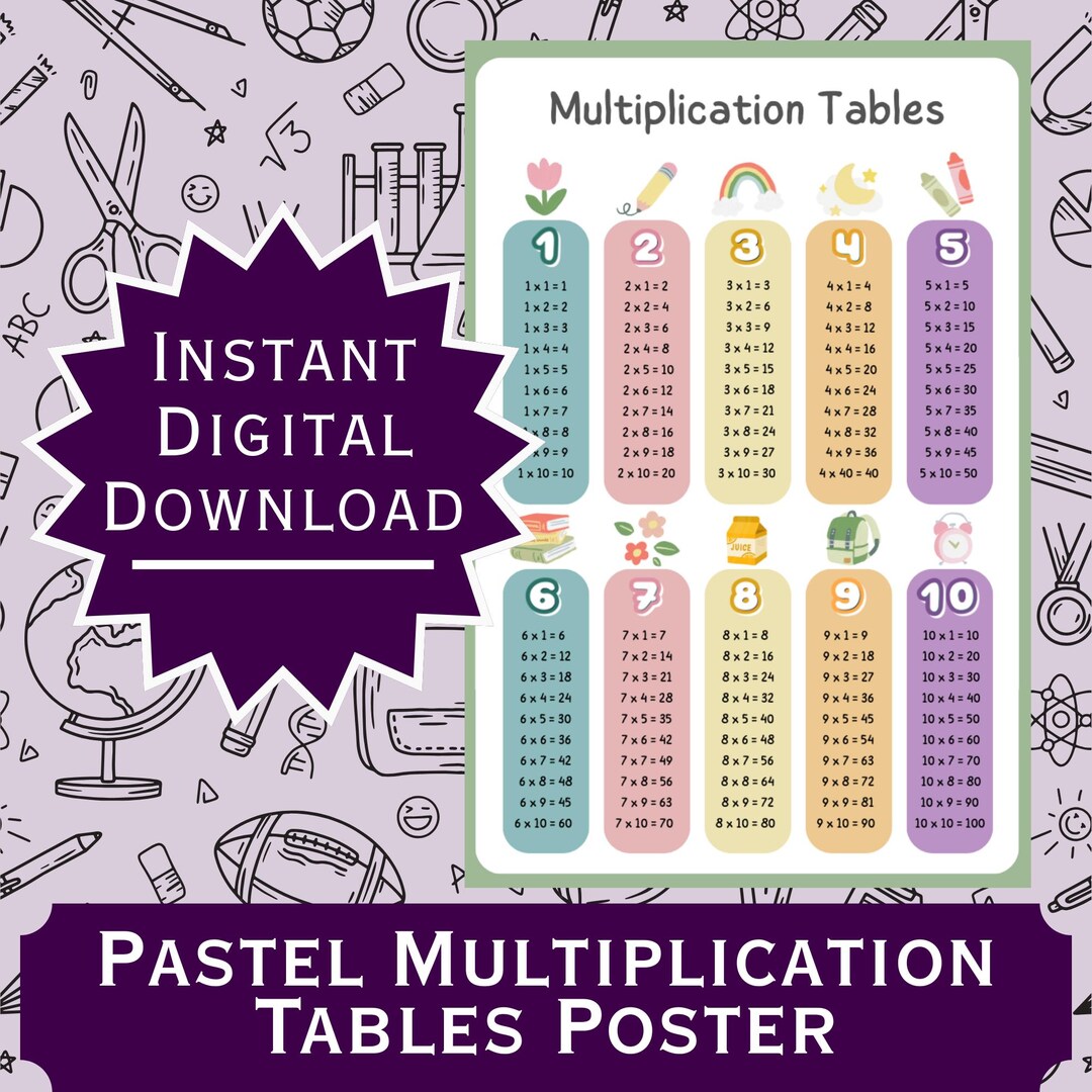 Pastel Multiplication Tables Educational Poster: Instant Digital ...