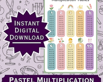 Classroom Poster: Multiplication Tables - Etsy