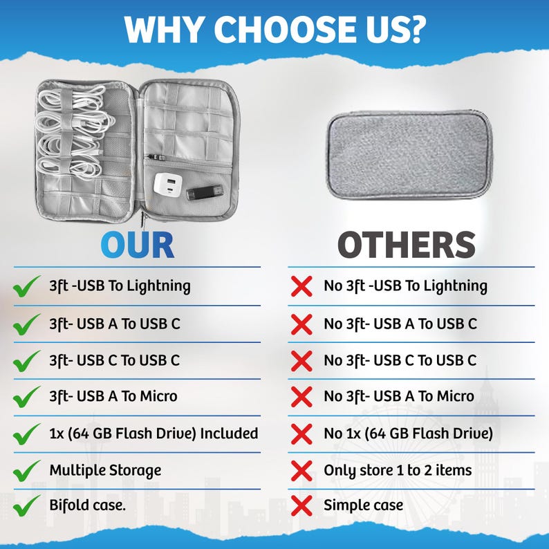 Tech Included! Tech Organizer Bag With Cables & Charger | BUBM Travel ...