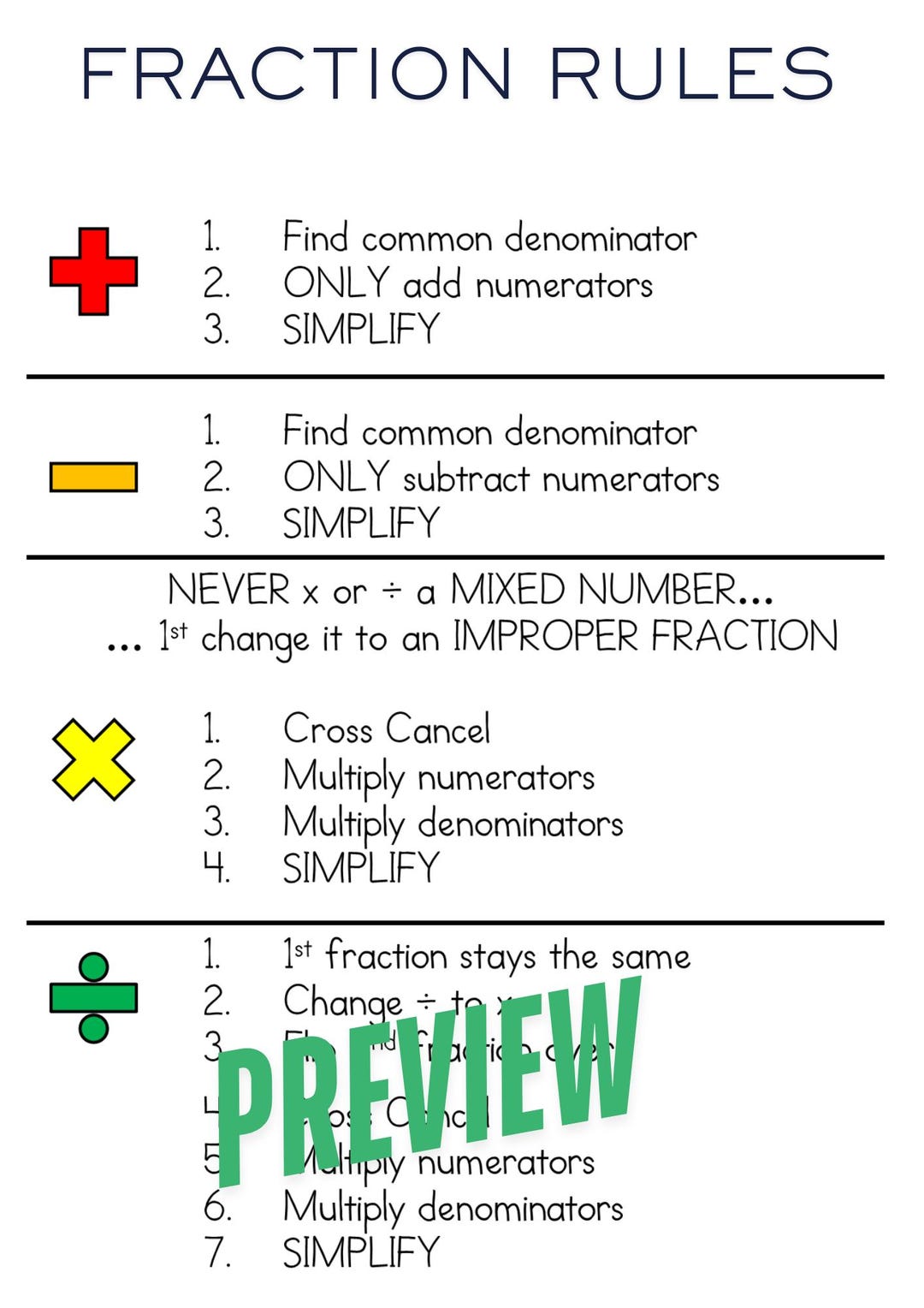 Fraction Rules Poster - Etsy