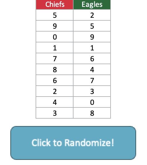 Big Game Squares Excel Template 100 Squares For The Superbowl Including Score Randomizer For 