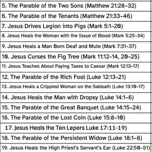 Jesus Christ Parables and Miracles - Clear Scripture Stickers - Etsy