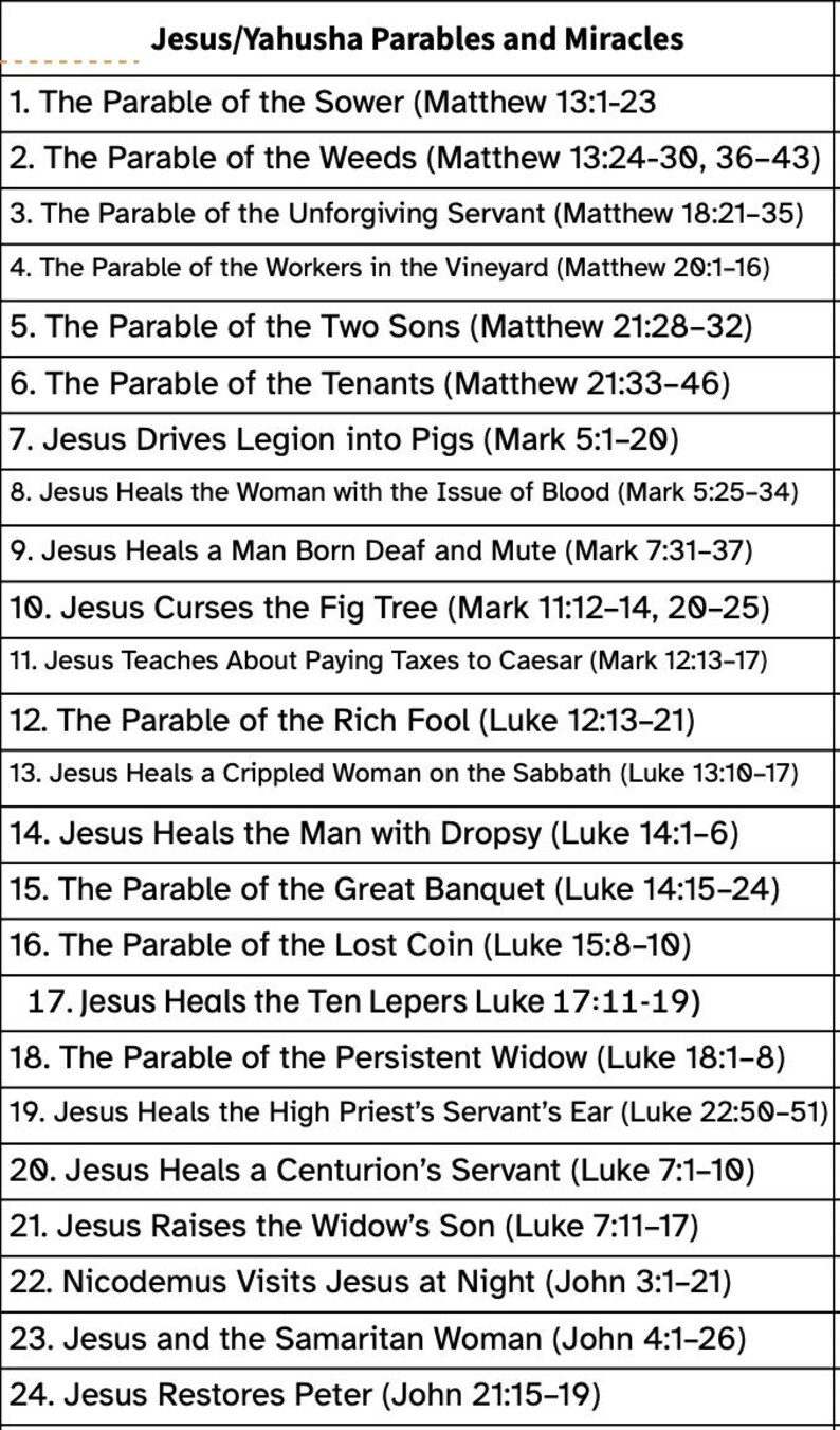 Jesus Christ Parables and Miracles - Clear Scripture Stickers - Etsy