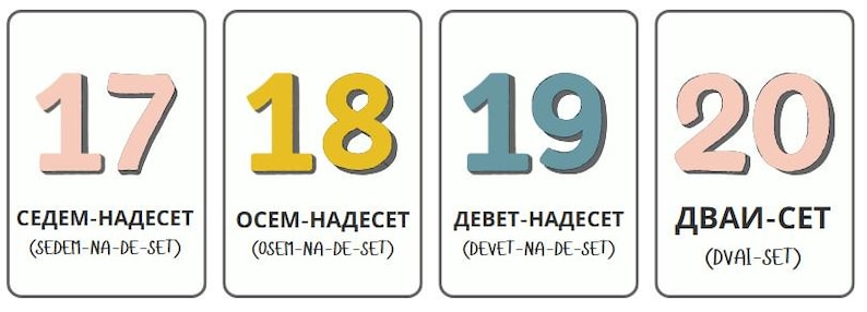 Numbers 1-20 in Bulgarian Flashcards; Bilingual; Educational; School ...