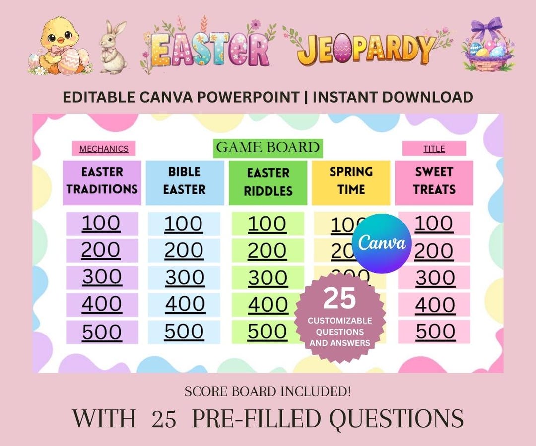 Editable Easter Jeopardy Game Powerpoint, Christian Easter Celebration ...