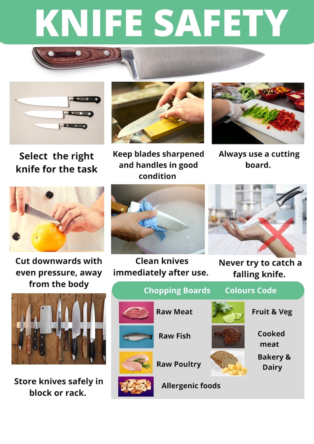 Knife Safety Poster – Essential Kitchen & Workplace Safety Guide - Etsy