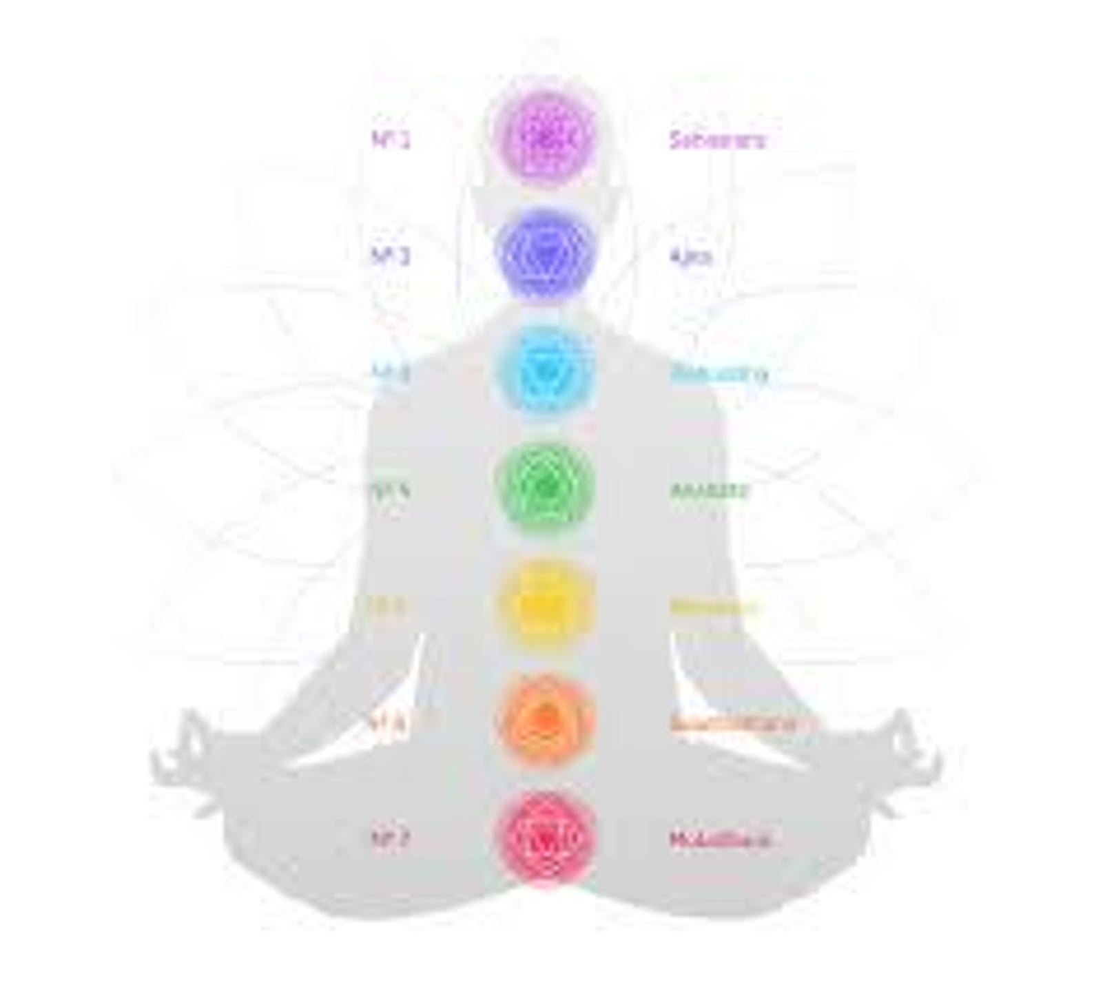 Chakra Clearing and Balancing Angel Meditation - Etsy