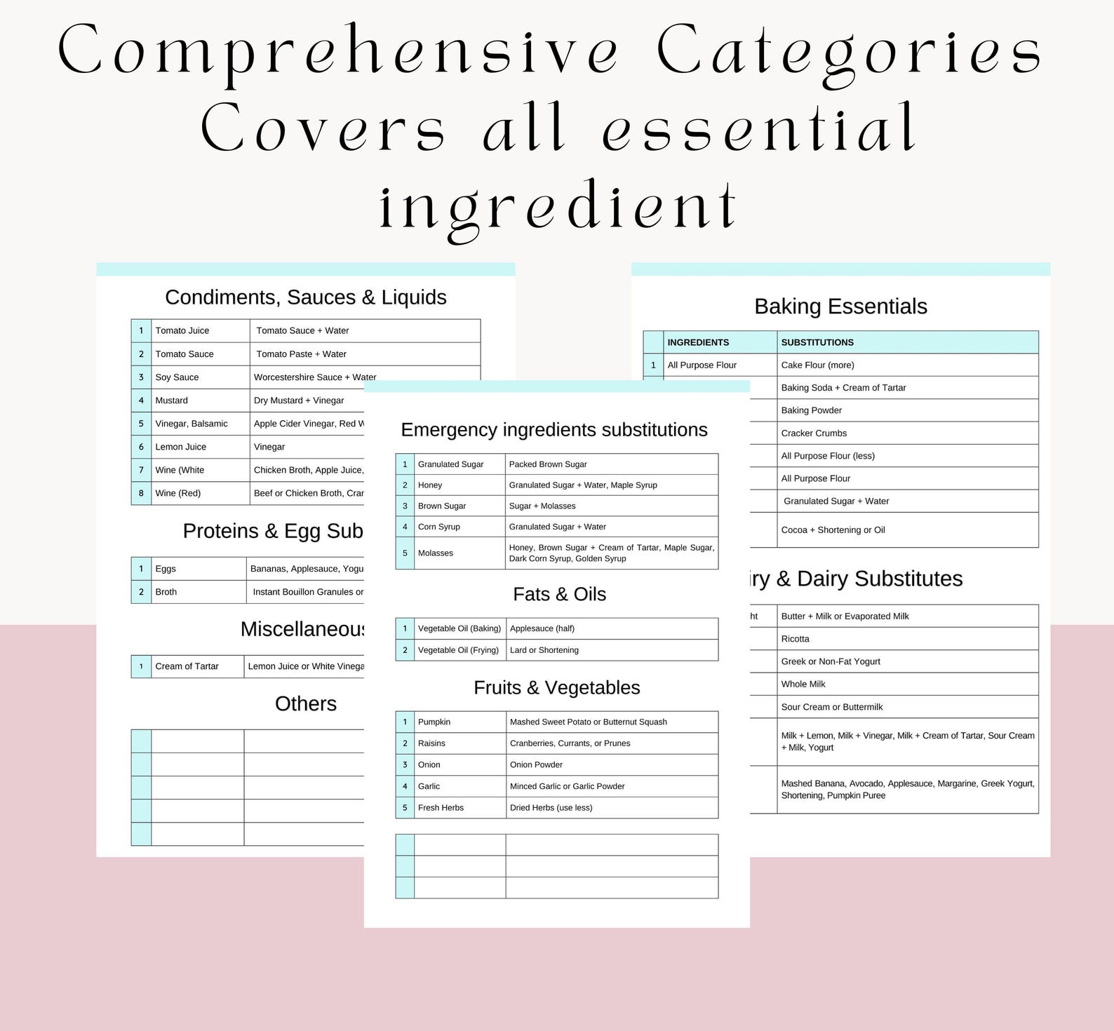 Kitchen Cheat Sheet: Ingredient Substitutions & Conversions (printable ...