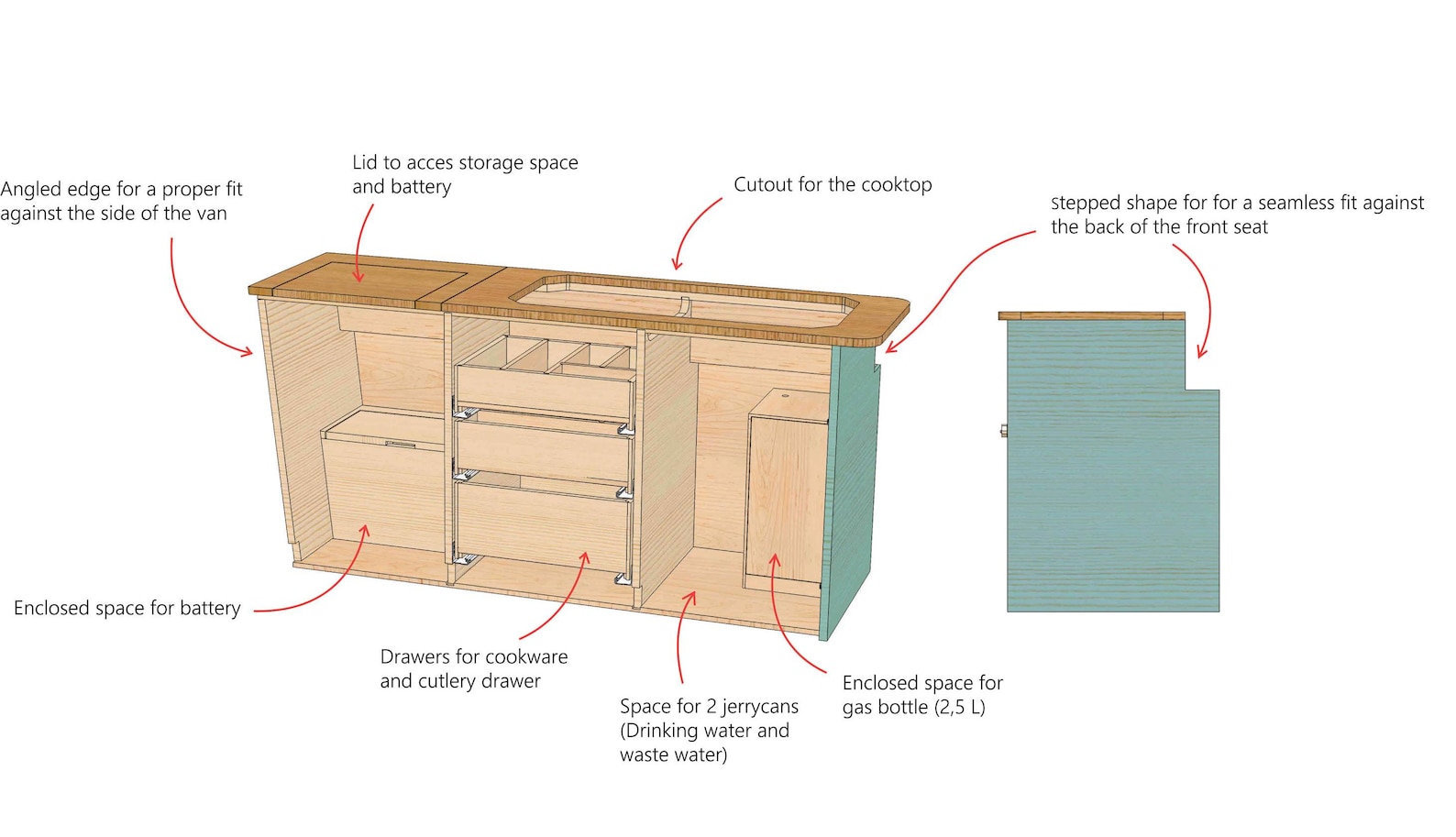 CNC Camper Kitchen Plans – DIY Plywood Van Life Kitchen Unit – Compact ...