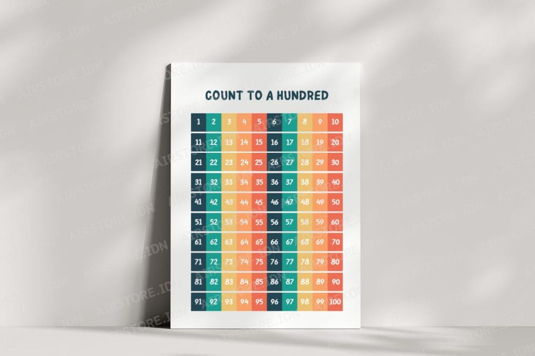 Rainbow Numbers 1-100 Poster Watercolor Educational Print - Etsy