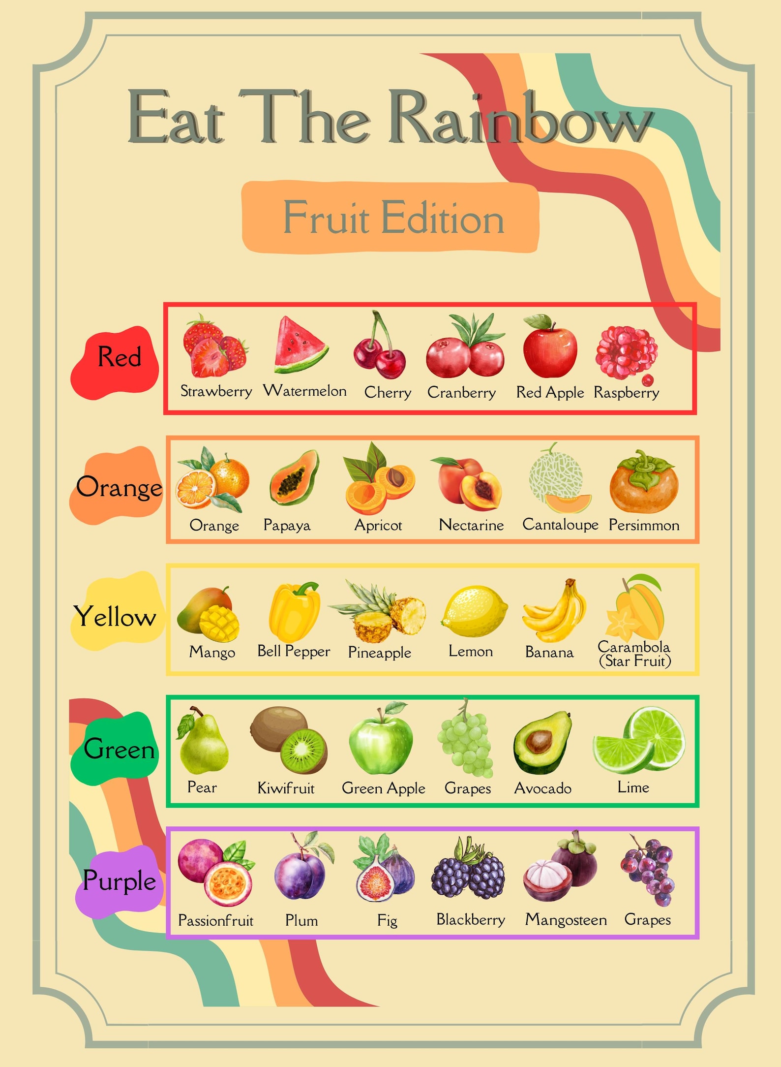 Taste the Rainbow Fruits Poster - Etsy