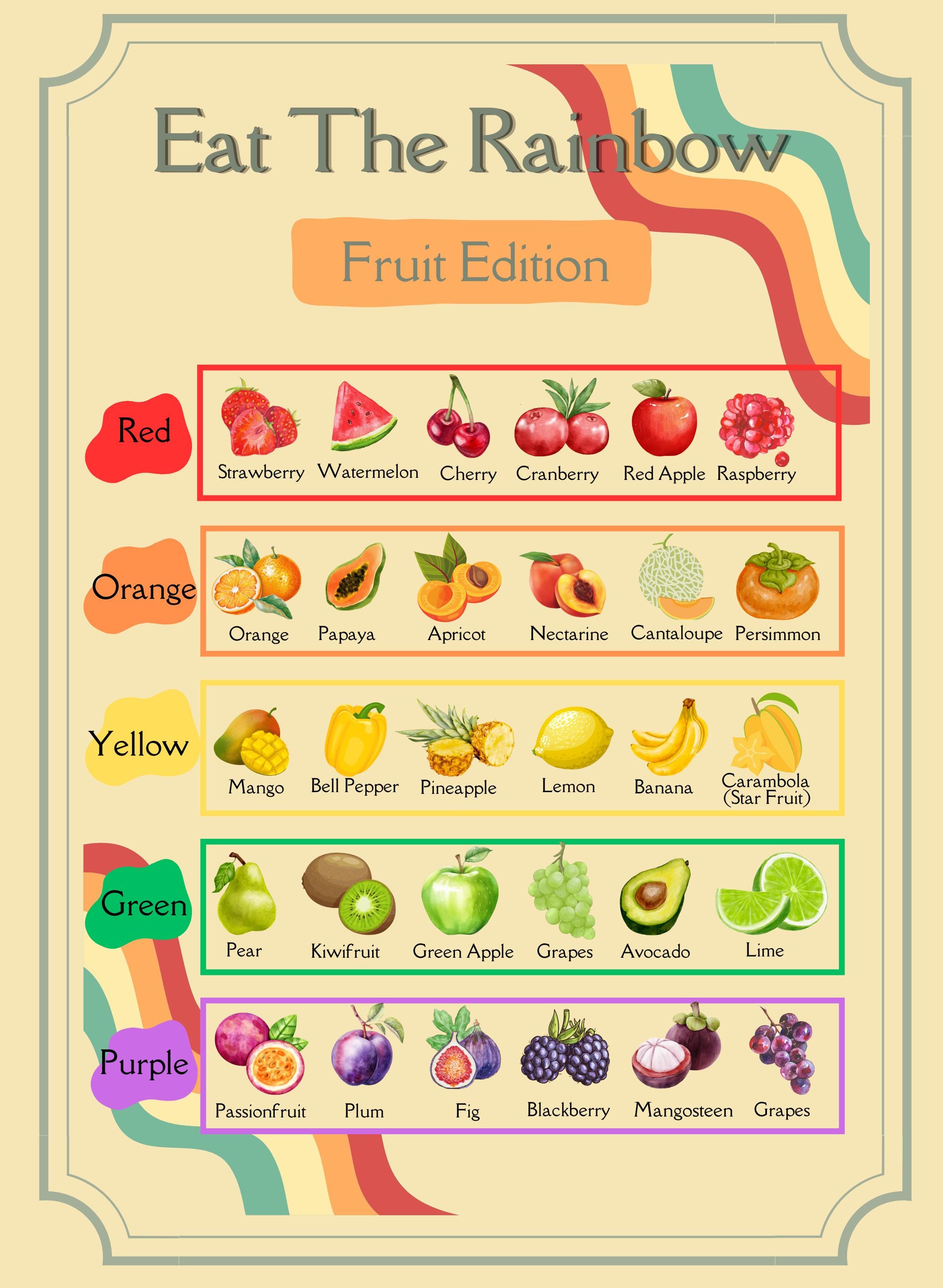 Taste the Rainbow Fruits Poster - Etsy
