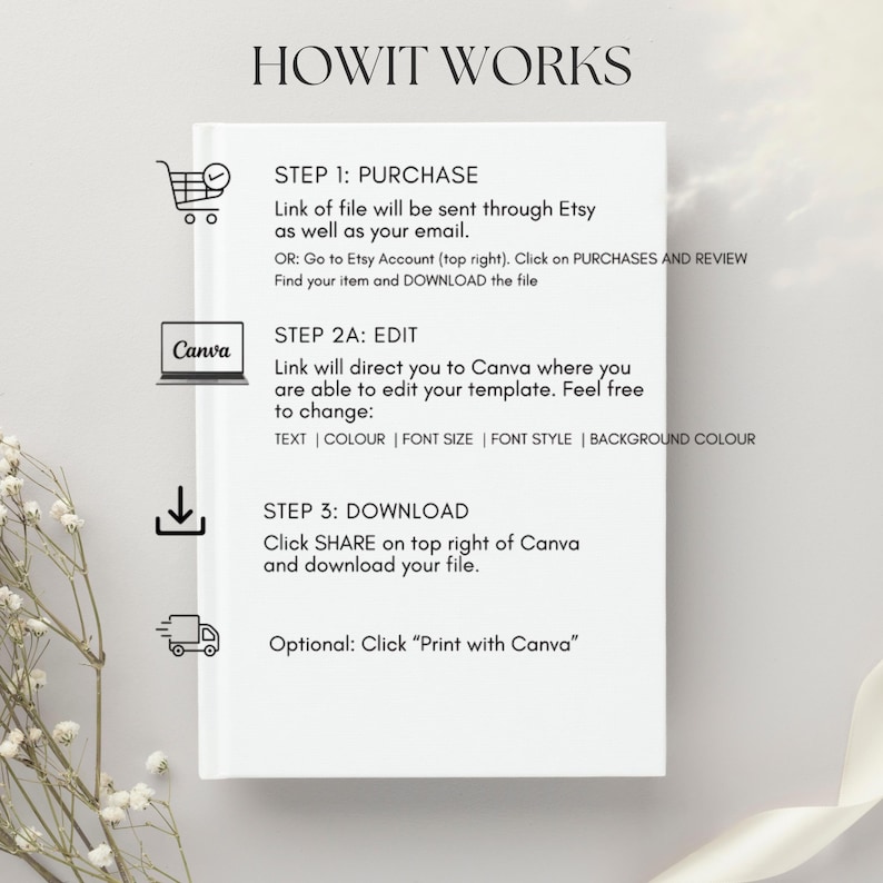 Ms. Rachel Birthday Milestone Poster, Editable First Birthday Sign ...