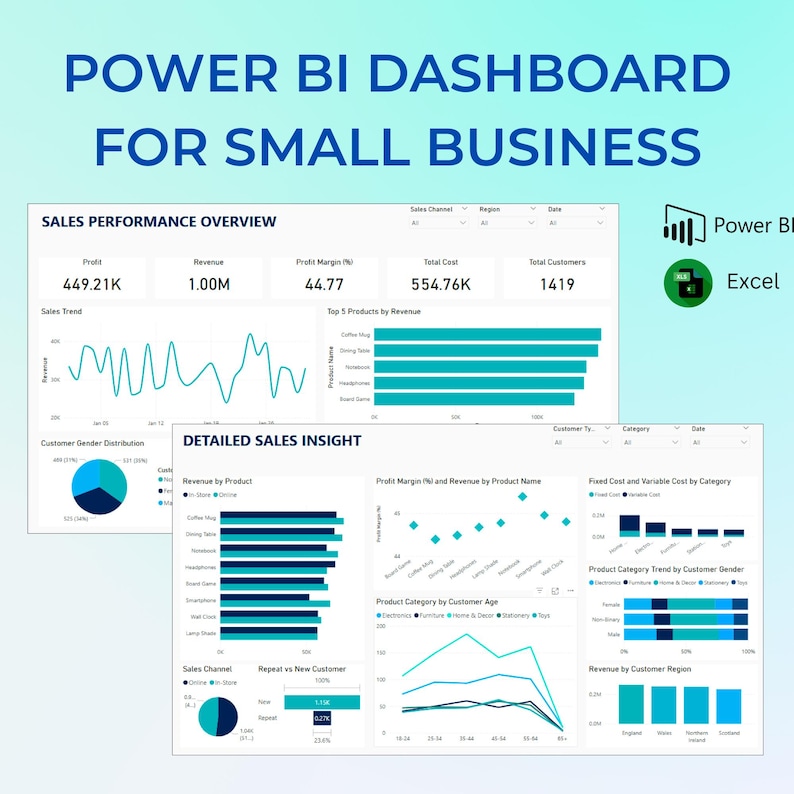 Power BI Sales Performance Dashboard, Business Analytics Template ...