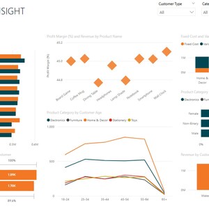 Power BI Sales Dashboard With Forecasting – Track Revenue, Profit, Trends & Future Sales! - Etsy