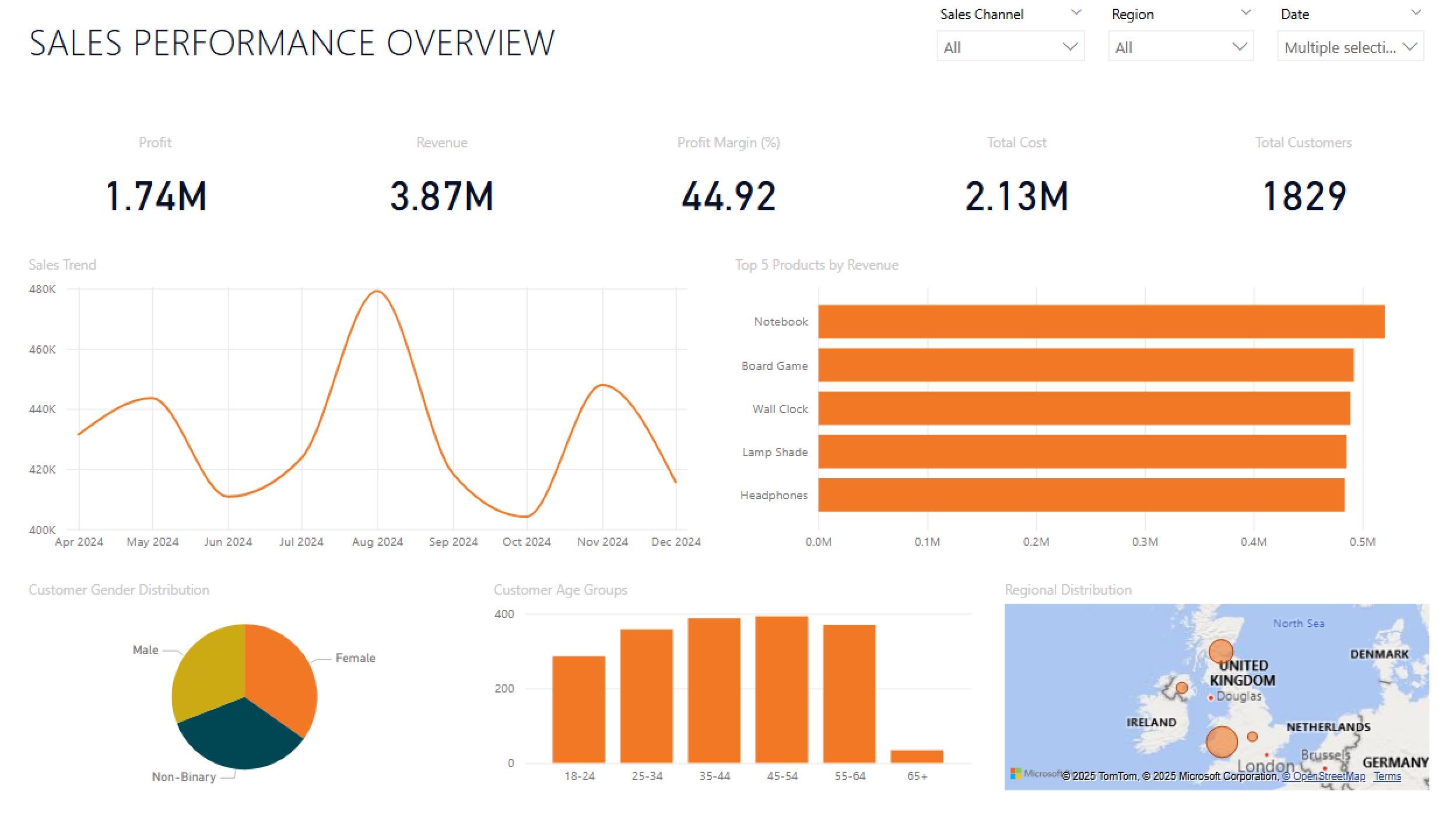 Power BI Sales Dashboard With Forecasting – Track Revenue, Profit, Trends & Future Sales! - Etsy