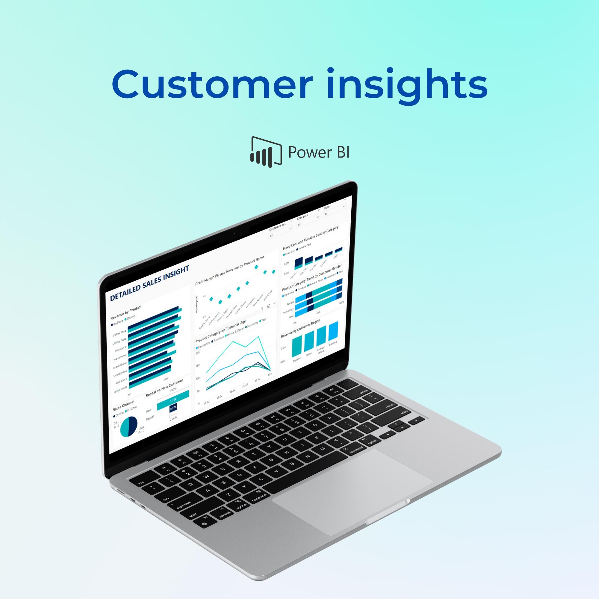 Power BI Sales Performance Dashboard, Business Analytics Template ...