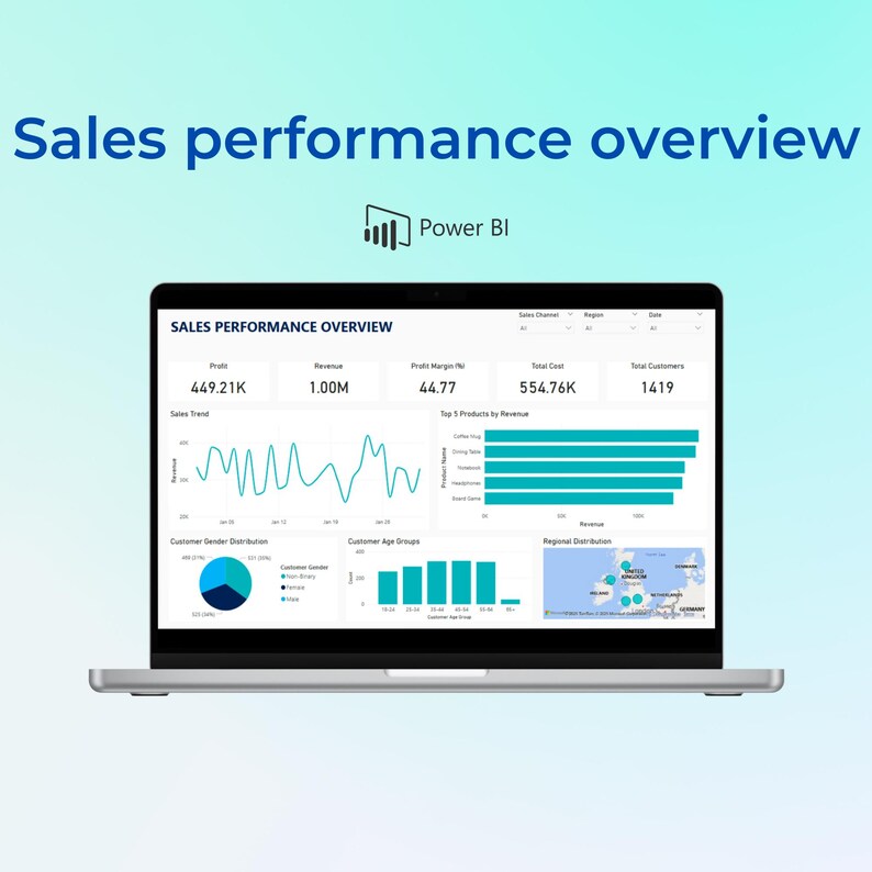 Power BI Sales Performance Dashboard, Business Analytics Template ...