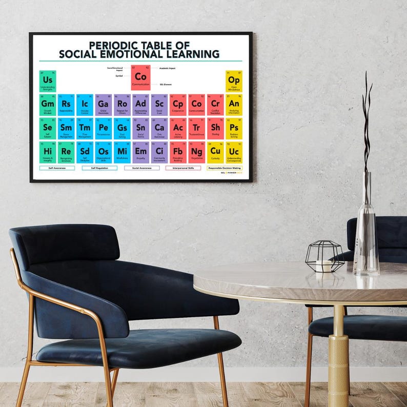 Periodic Table of SEL Poster | Social Emotional Learning Classroom ...