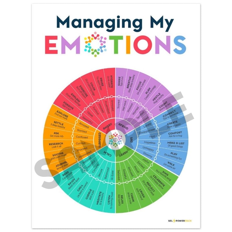 Coping Skills Poster - SEL Feelings Chart for Kids & Adults, Emotional ...