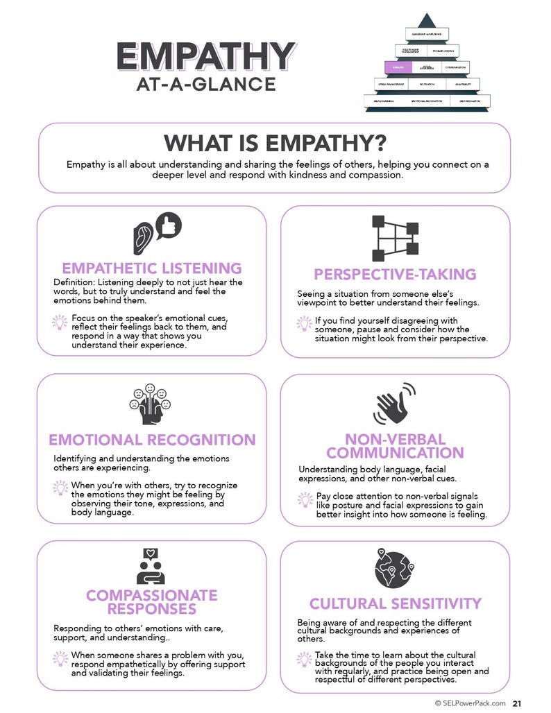 Emotional Intelligence Cheat Sheets, 12 Printable EQ Guides for Kids ...