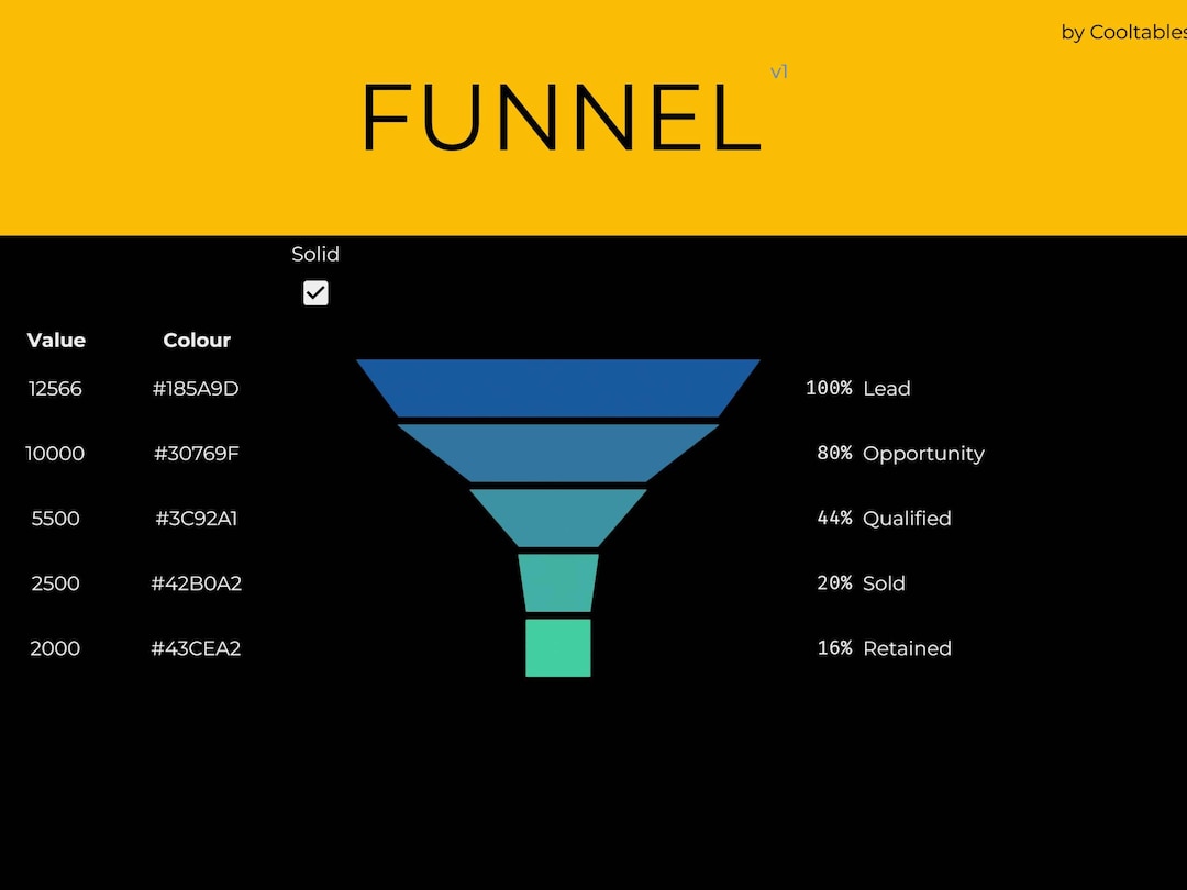 Funnel Chart for Google Sheets - Etsy
