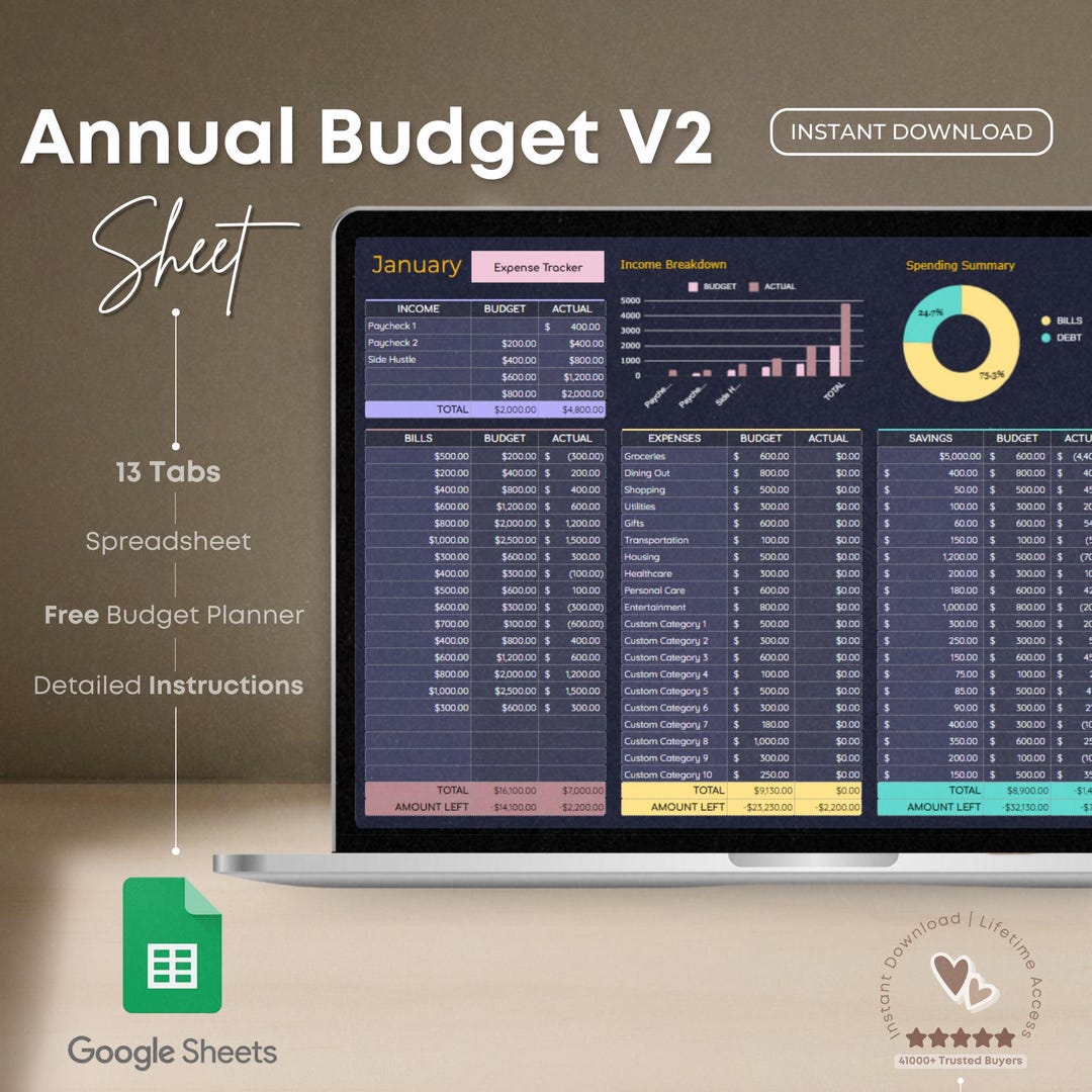 Annual Budget Google Sheets Spreadsheet Monthly Weekly Biweekly ...