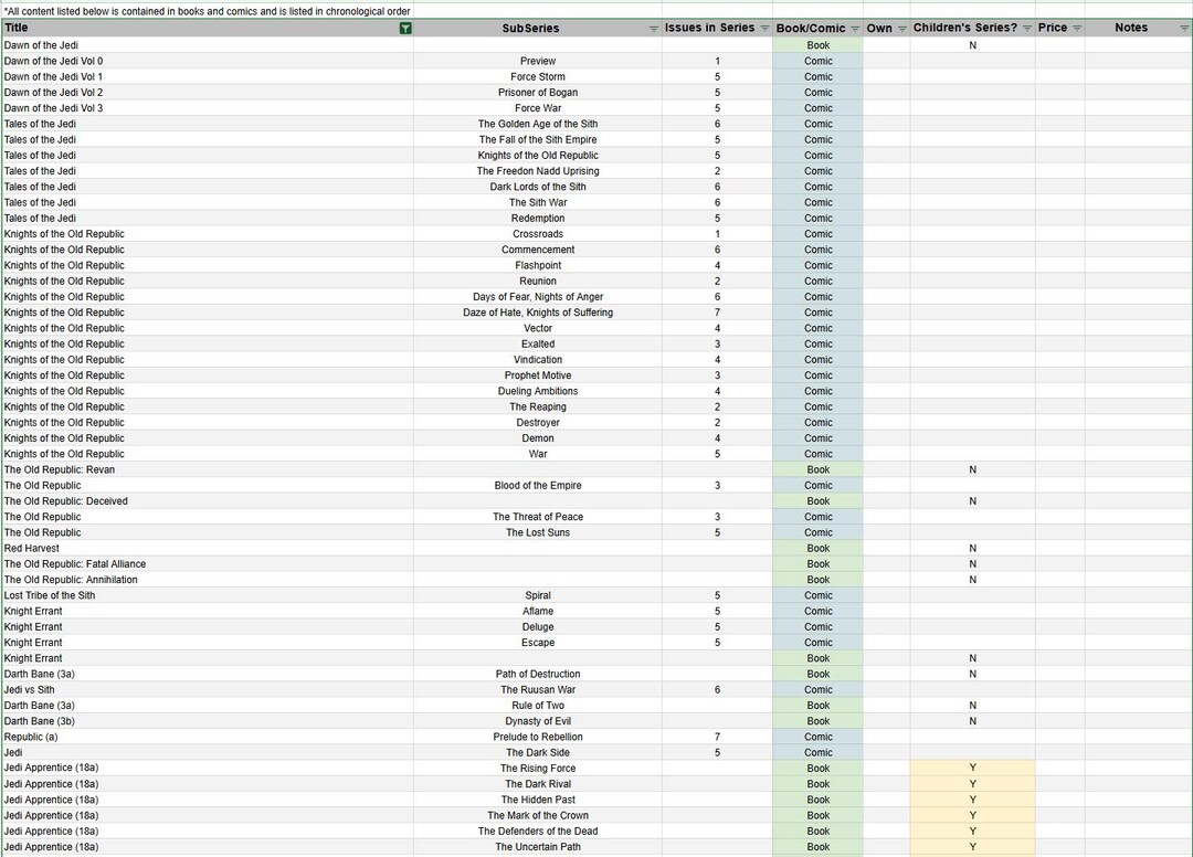 Star Wars Legends Timeline - Google Sheet - Etsy