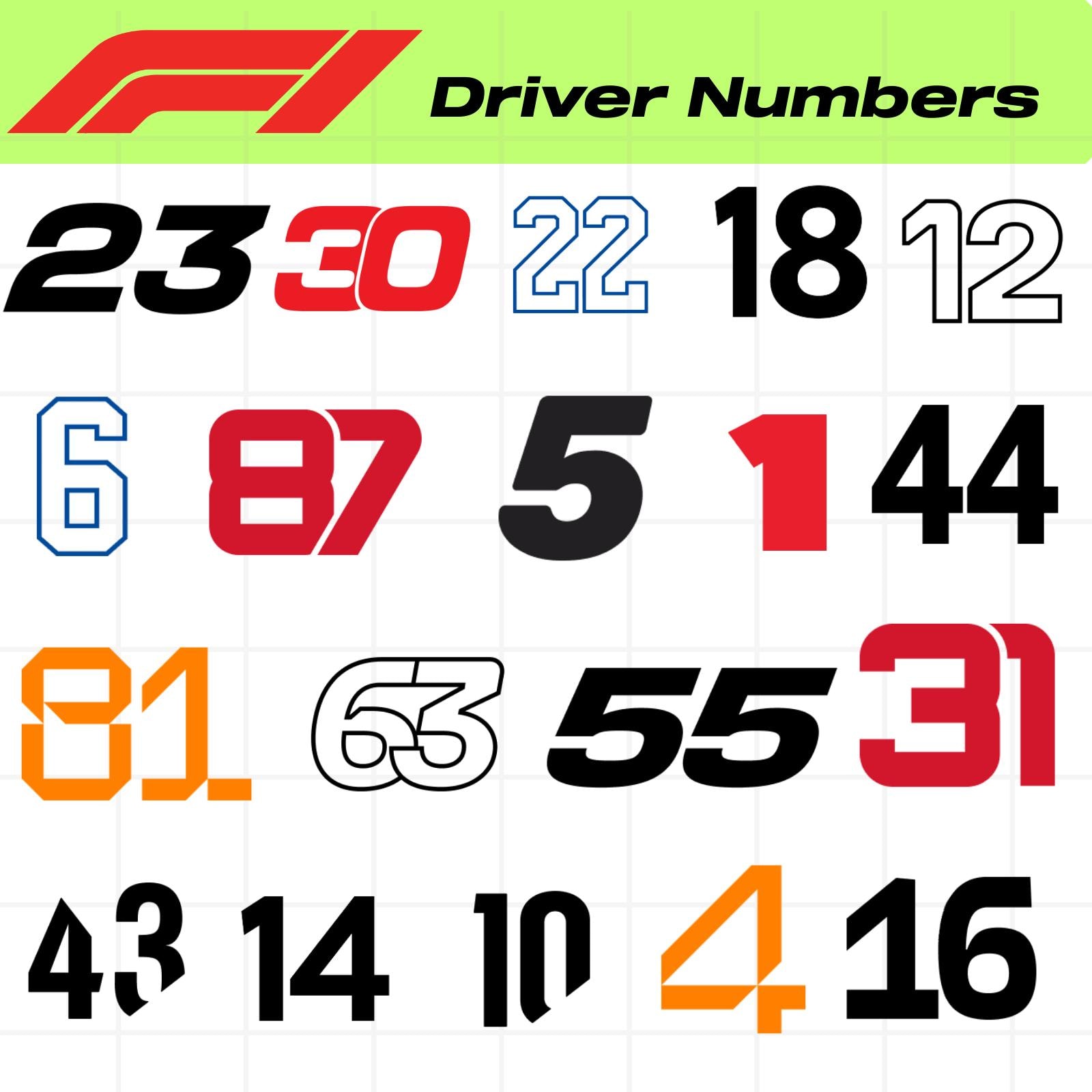 F1 Driver Numbers 2025 Editable Files SVG Ai PNG PDF Instant Download ...