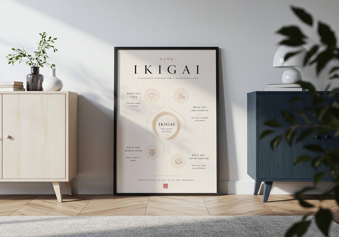 Ikigai Poster, Minimalist Motivation Wall Art, Japanese Concept Print ...
