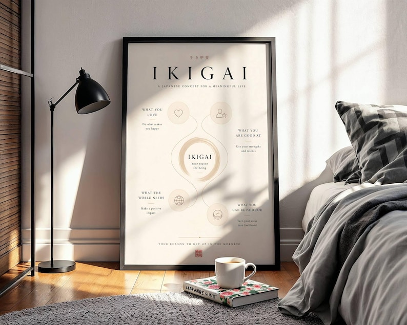 Ikigai Poster, Minimalist Motivation Wall Art, Japanese Concept Print ...